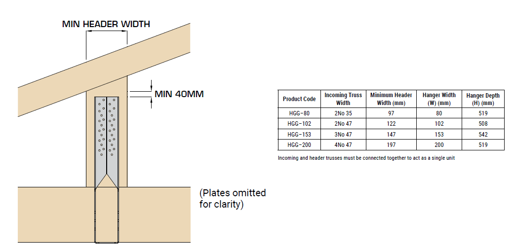 Can the HGG perform with reduced fixings – ITWCP