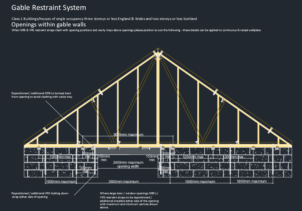 How do I install Restraint Straps when there is large window/door ...