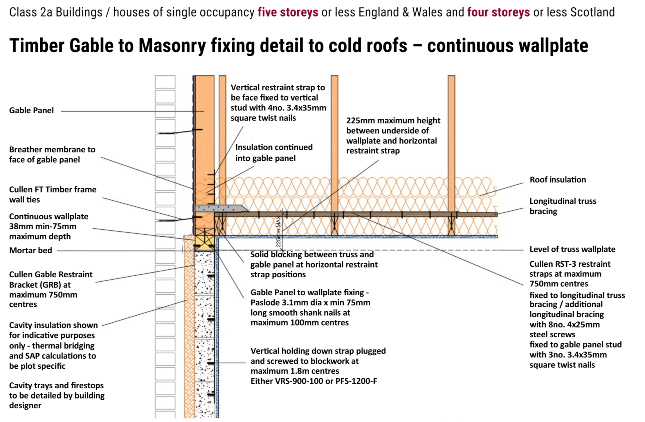 What is the maximum height of blockwork allowed when using the GRB ...
