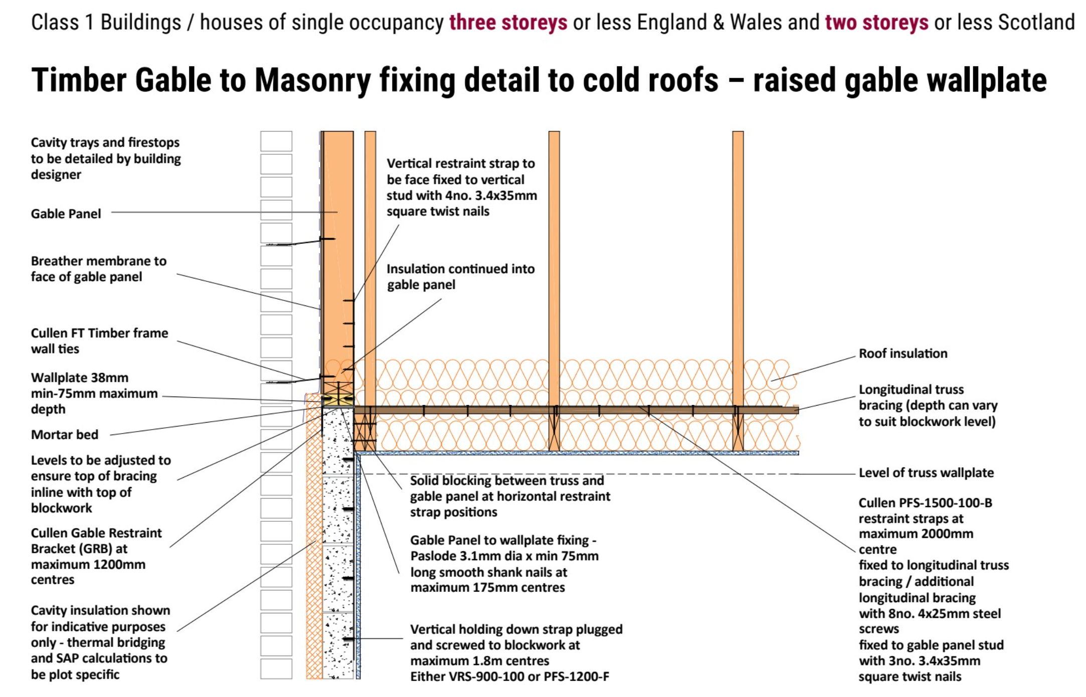 What is the maximum height of blockwork allowed when using the GRB ...
